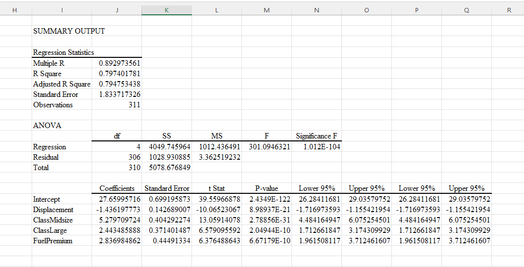 Solved Given the regression report below, determine which | Chegg.com