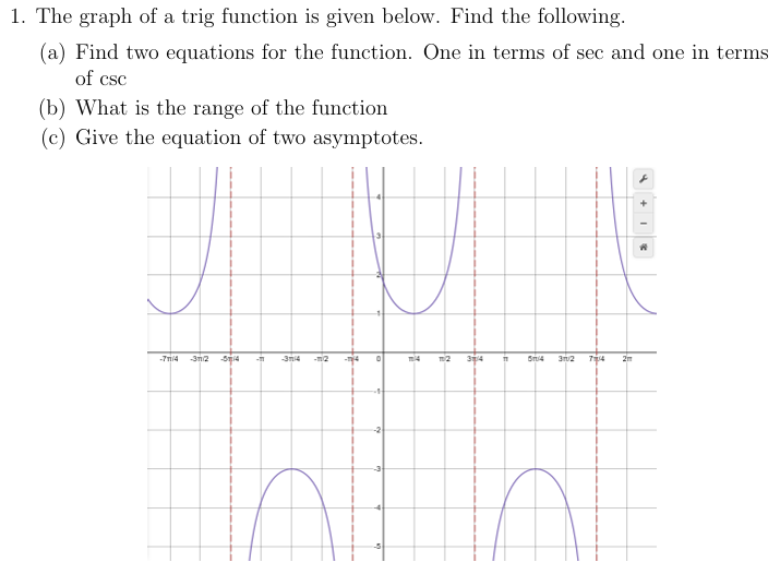 Solved 1. ﻿The graph of a trig function is given below. Find | Chegg.com