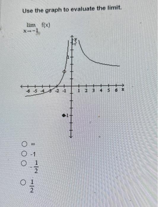 Solved Use the graph to evaluate the limit. \\[ \\lim _{f} | Chegg.com