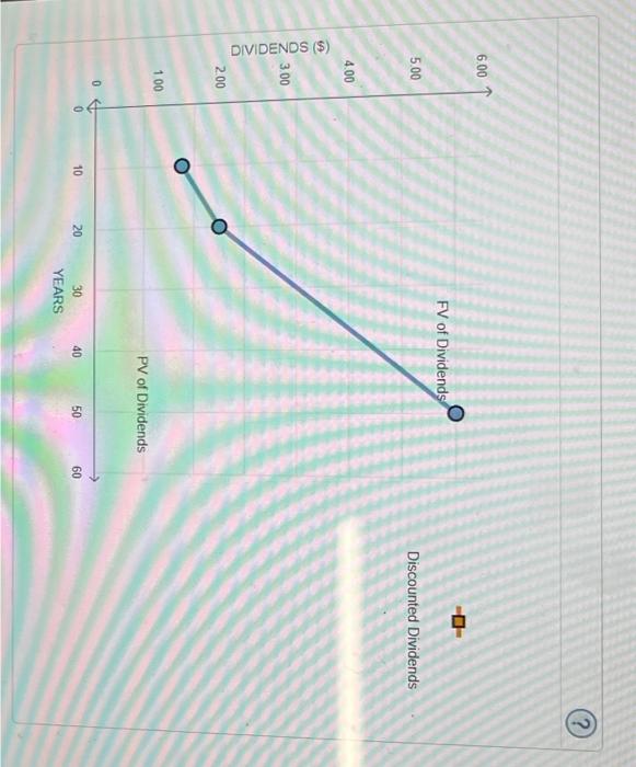 Solved The following graph shows the value of a stock's | Chegg.com