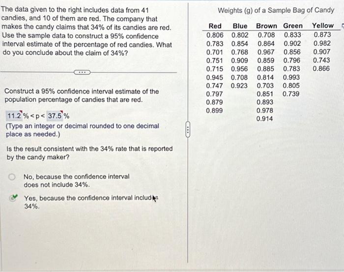 Solved The data given to the right includes data from 41 | Chegg.com