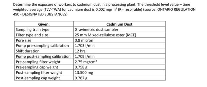 Solved Determine the exposure of workers to cadmium dust in | Chegg.com