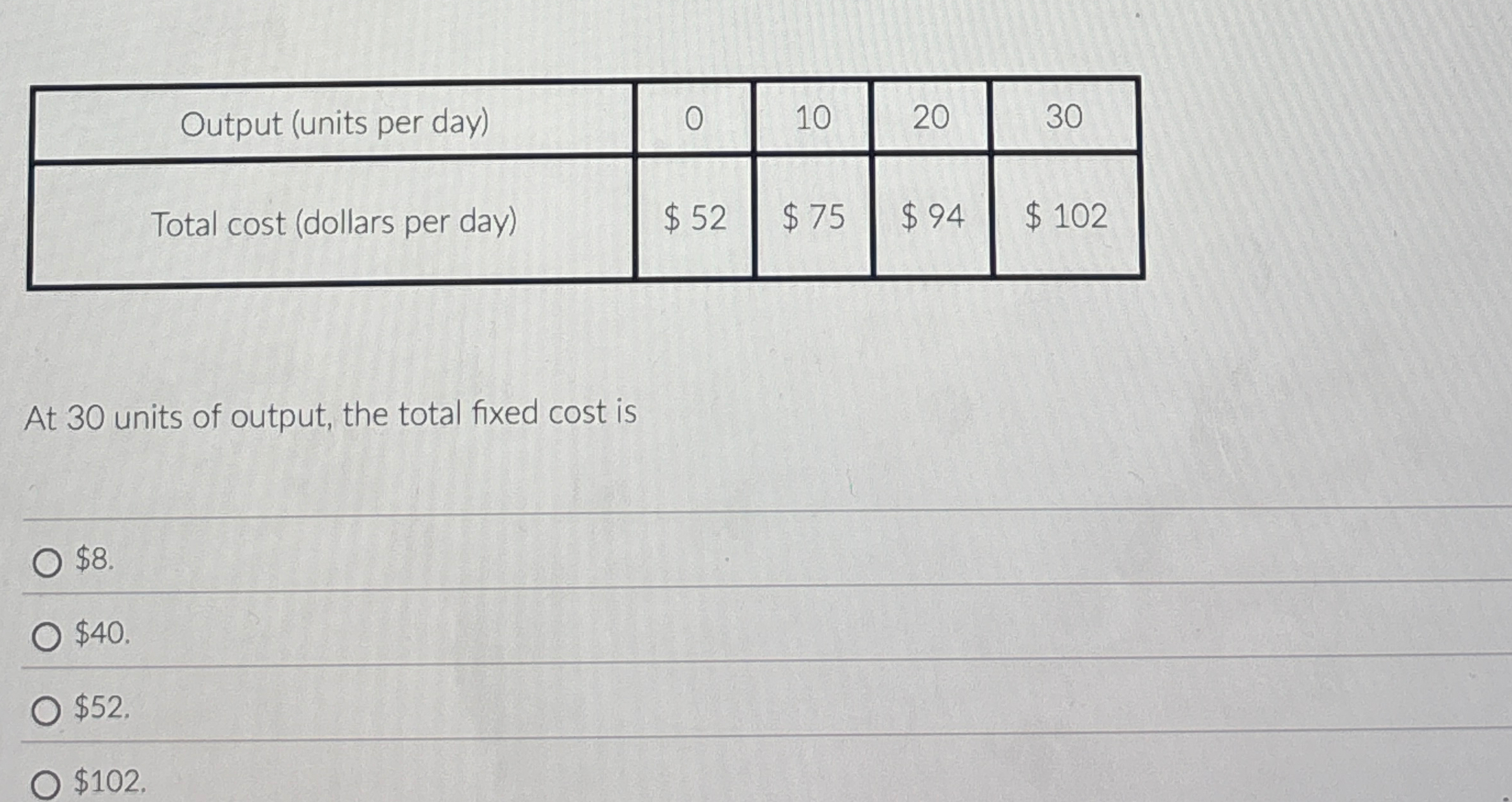 Solved \table[[Output (units per day),0,10,20,30],[Total | Chegg.com