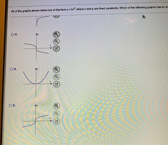 Solved All of the graphs shown below are of the form y=kx | Chegg.com