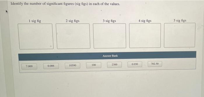Solved Identify the number of significant figures (sig figs) | Chegg.com
