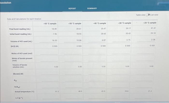 Solved Table view List view D | Chegg.com