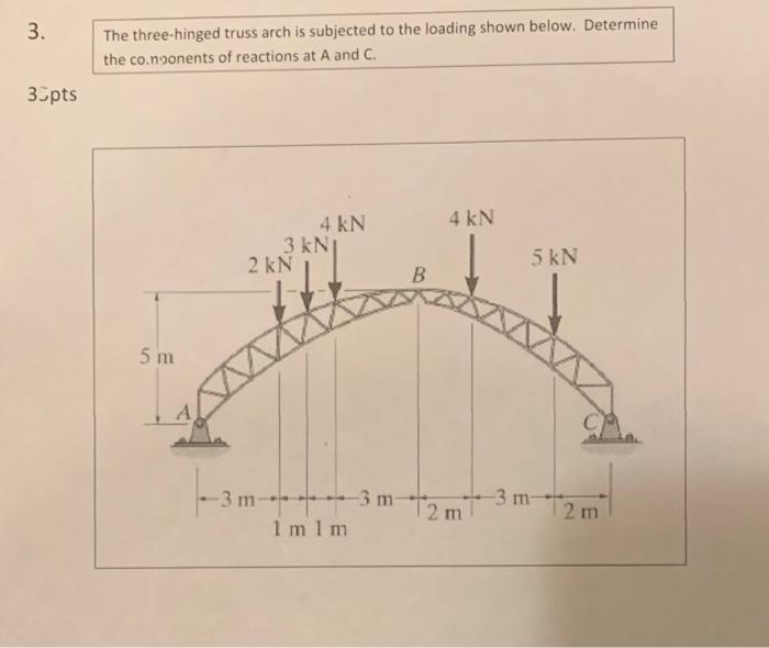 Solved 3. The three-hinged truss arch is subjected to the | Chegg.com