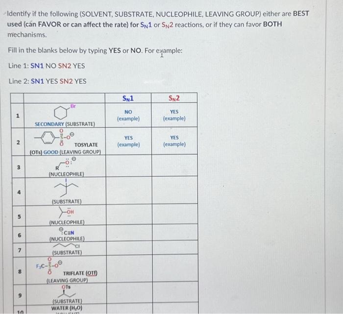Solved Identify if the following (SOLVENT, SUBSTRATE, | Chegg.com