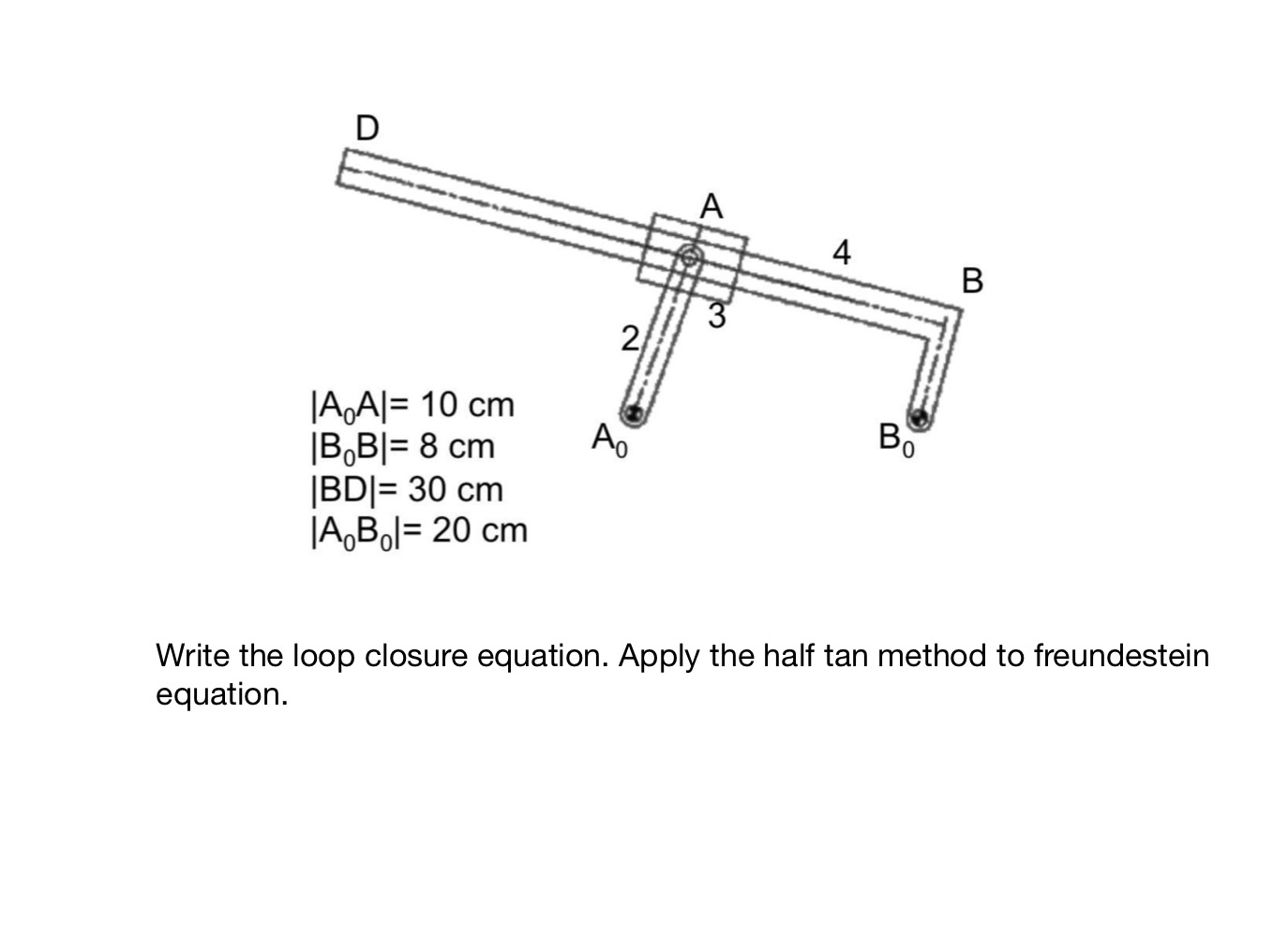 Solved Write the loop closure equation. Apply the half tan | Chegg.com