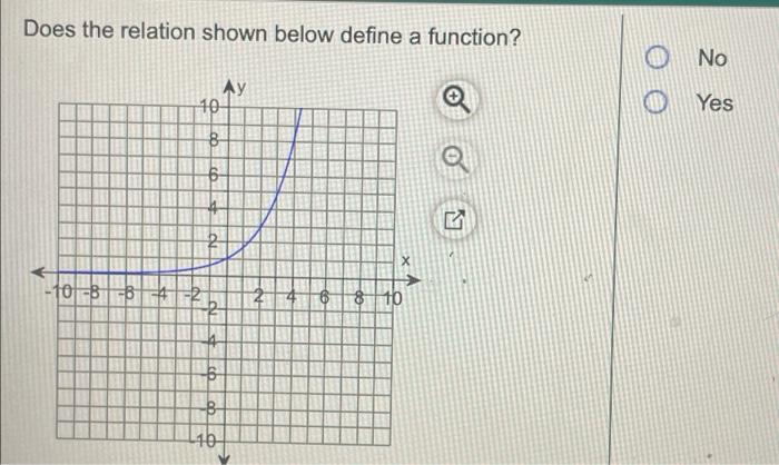 Solved Does the relation shown below define a function? a | Chegg.com