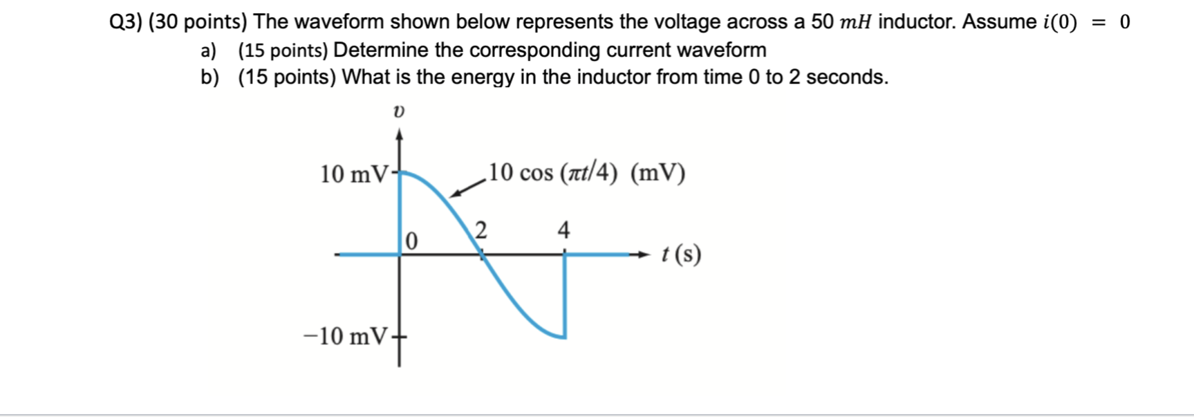 Solved Q3) (30 ﻿points) ﻿The waveform shown below represents | Chegg.com