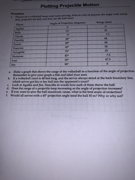 Solved Plotting Projectile Motion 15° Procedure 1. Players | Chegg.com