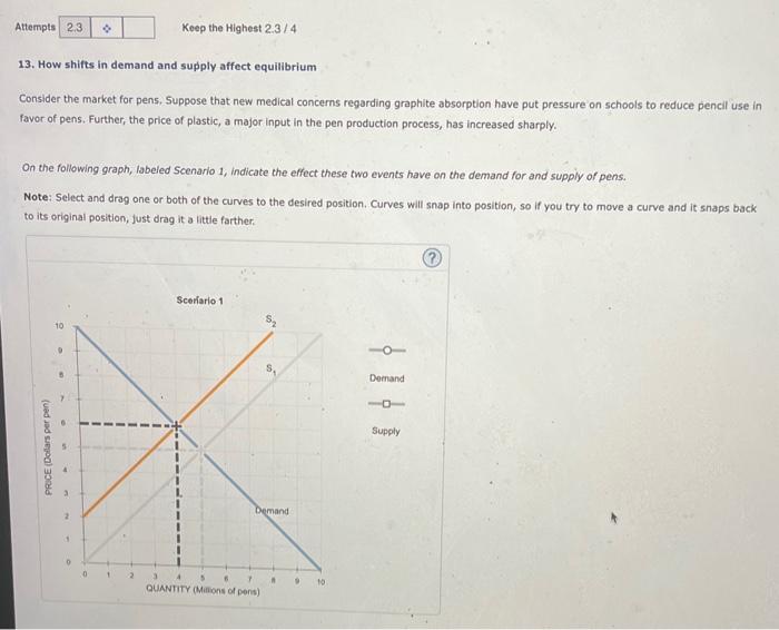 Solved Compare both the Scenario 1 and Scenario 2 graphs. | Chegg.com