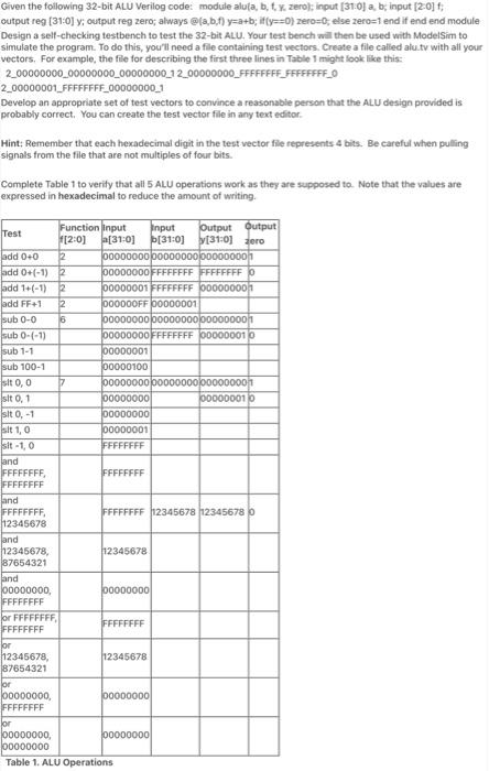 Given the following 32-bit ALU Verilog code: module | Chegg.com