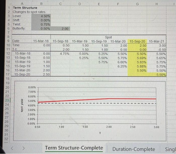 Please find the Duration and Convexity for the given | Chegg.com