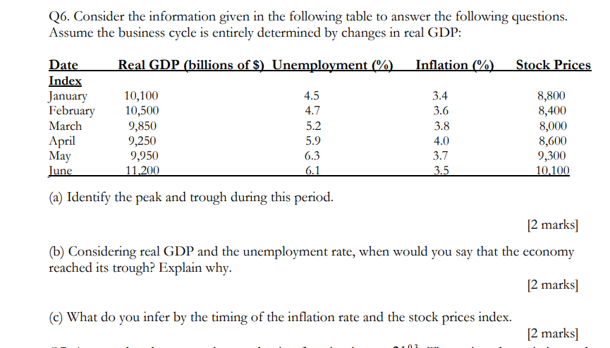 Solved Q6. ﻿Consider the information given in the following | Chegg.com