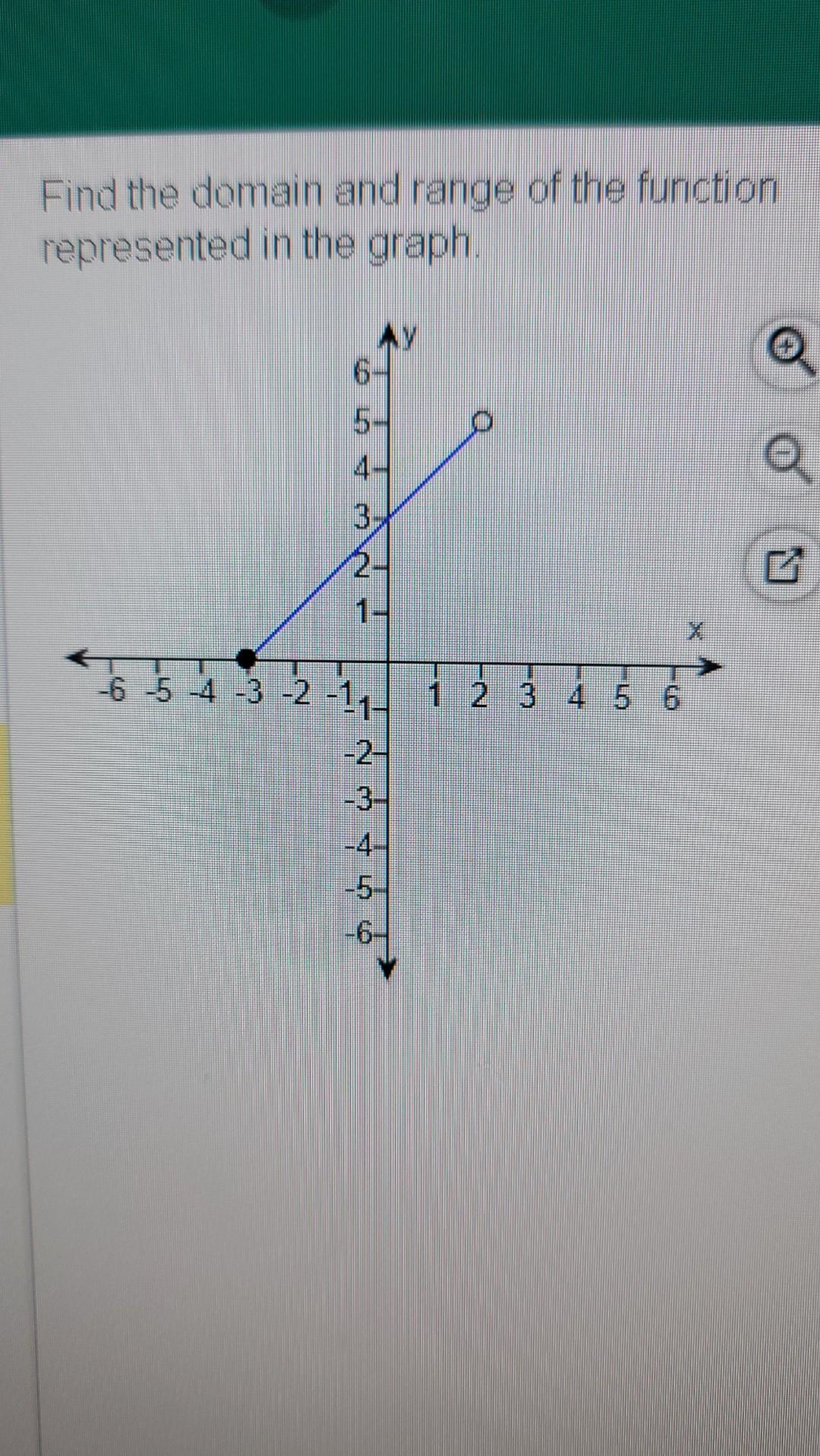 Solved Find the domain and range of the function represented | Chegg.com