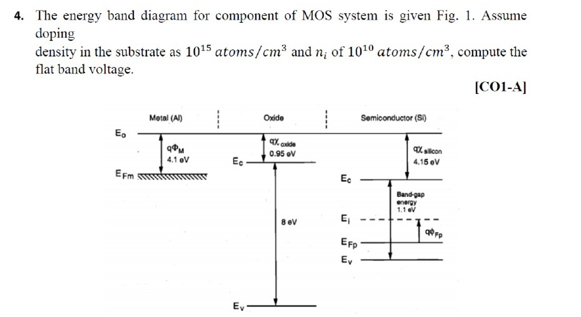 The energy band diagram for component of MOS system | Chegg.com