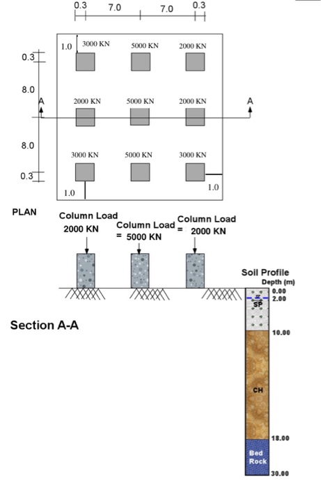 the figure. The loads from all columns and size and | Chegg.com
