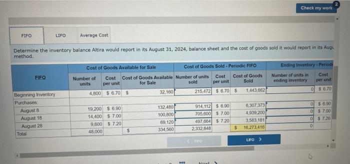 Exercise 8-13 (Algo) Inventory cost flow methods; | Chegg.com