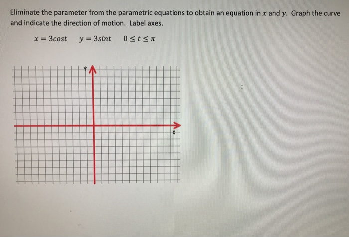 Solved Eliminate the parameter from the parametric equations | Chegg.com