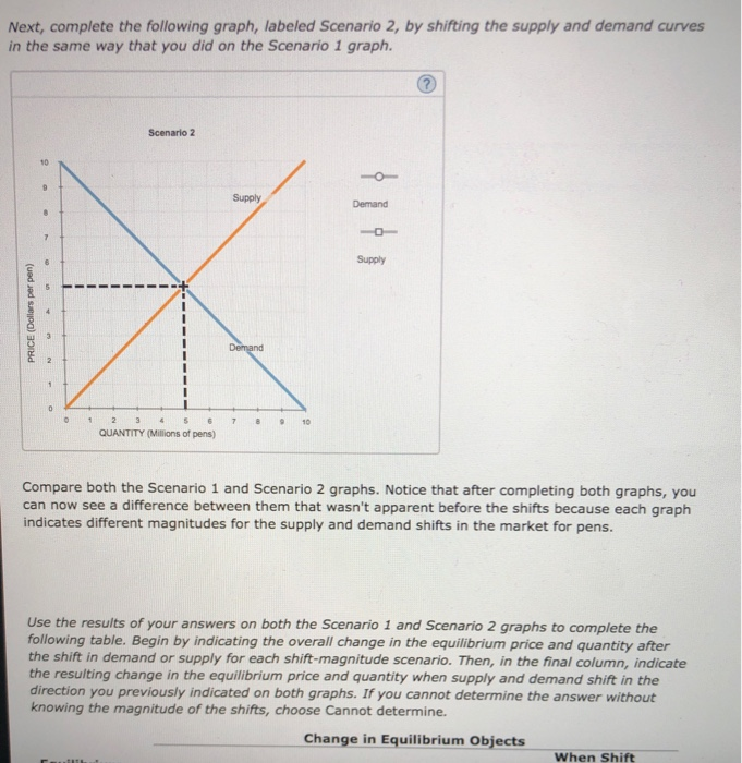 Solved Consider the market for pens. Suppose that a new | Chegg.com