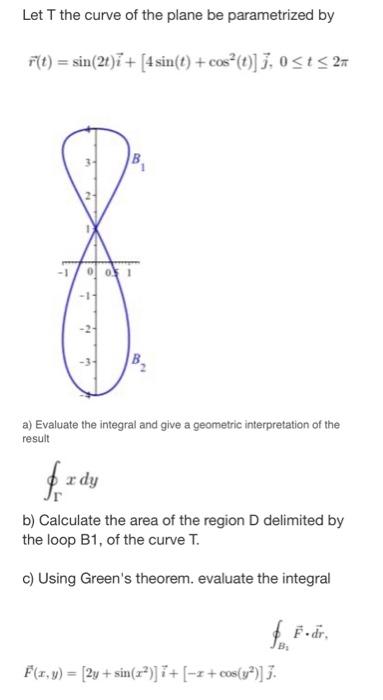 Solved Let T the curve of the plane be parametrized by | Chegg.com