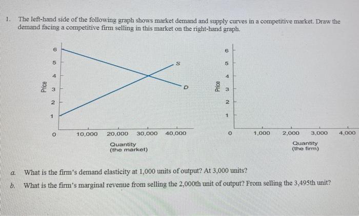 Solved The left-hand side of the following graph shows | Chegg.com