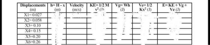 Solved The spring constant K can be calculated by plotting a | Chegg.com