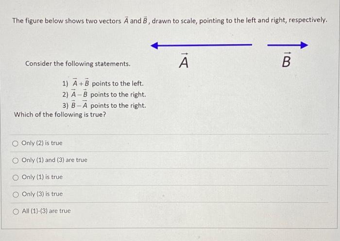 Solved The figure below shows two vectors \\( \\vec{A} \\) | Chegg.com