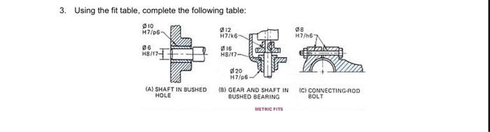 Solved 3. Using the fit table, complete the following | Chegg.com