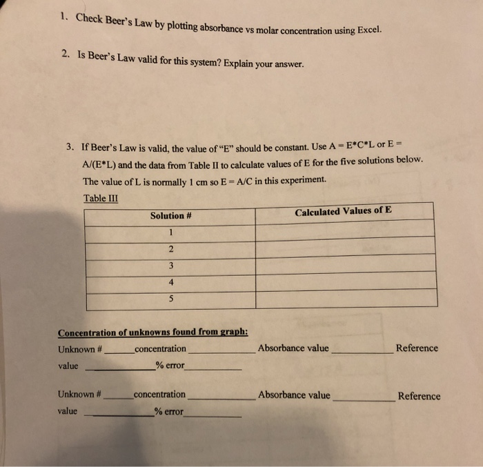 Solved 1. Check Beer's Law by plotting absorbance vs molar | Chegg.com
