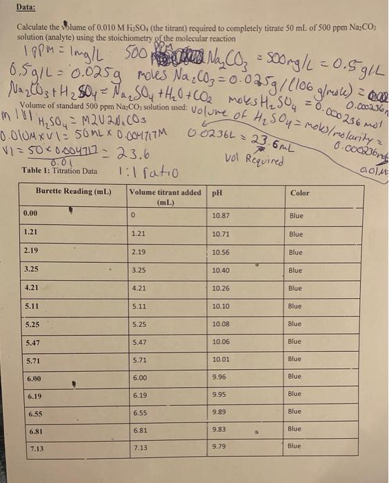 2. Calculate the concentration of Na2CO3 based on the | Chegg.com