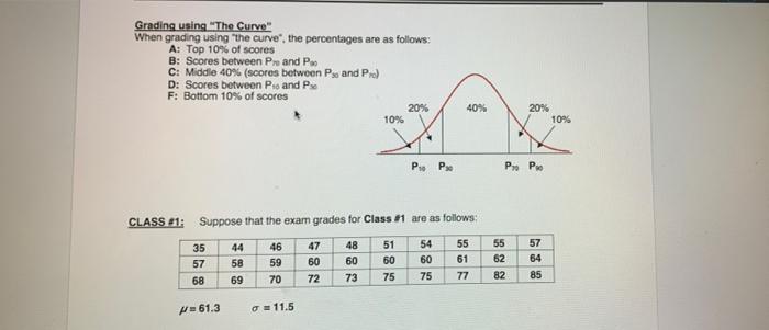 Solved Grading Using The Curve When Grading Using The 