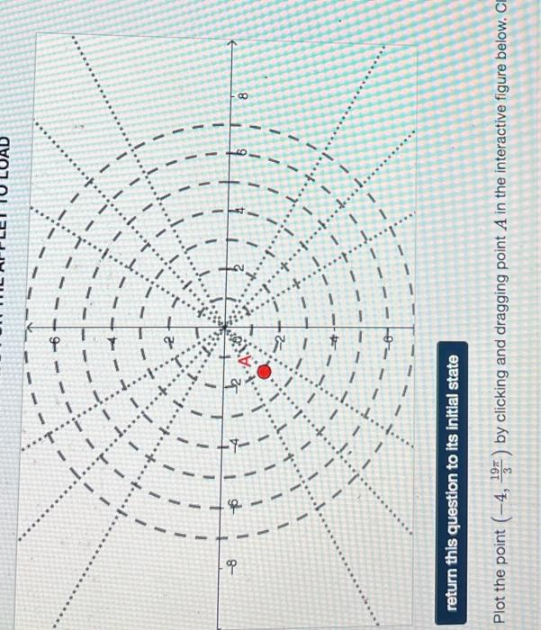 Solved return this question to its initial state Plot the | Chegg.com