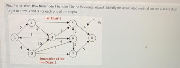 Solved Find The Maximal Flow From Node 1 To Node 8 In The 