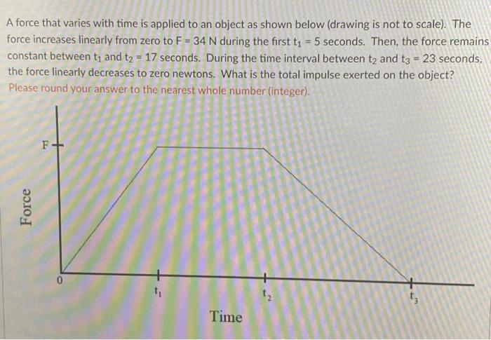 Solved A force that varies with time is applied to an object | Chegg.com