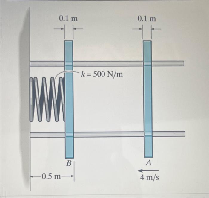 Solved * 15-68. Plates A and B each have a mass of 4 kg and | Chegg.com