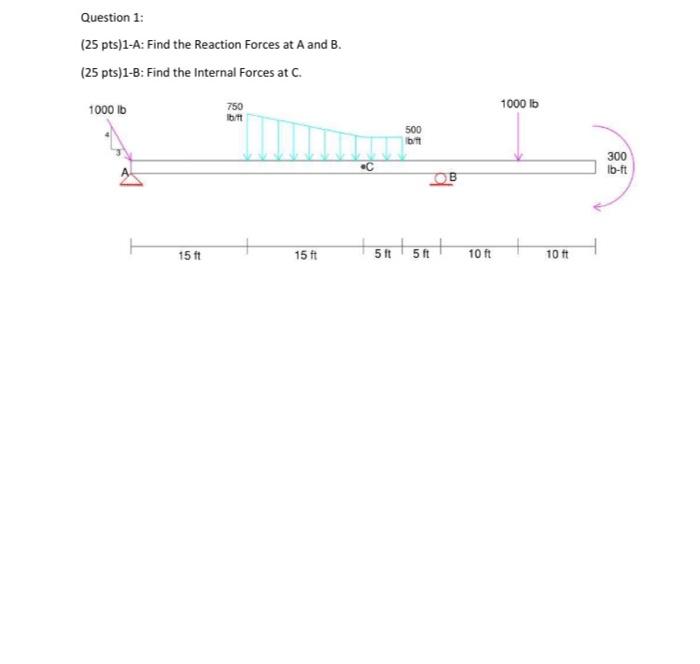 Solved Question 1: (25 pts)1-A: Find the Reaction Forces at | Chegg.com Solved Question 1: (25 pts)1-A: Find the Reaction Forces at | Chegg.com