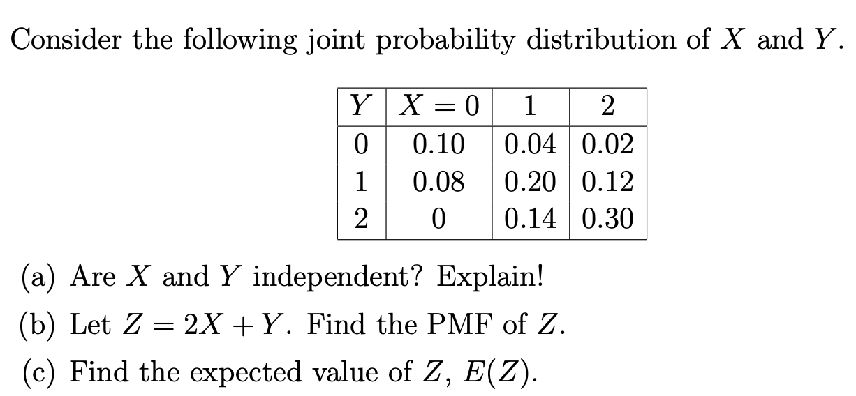 Solved Consider the following joint probability distribution | Chegg.com
