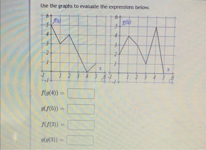 Solved Use the graphs to evaluate the expressions below. 6- | Chegg.com