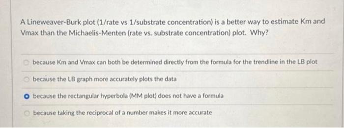 Solved A Lineweaver-Burk plot (1/rate vs 1 /substrate | Chegg.com