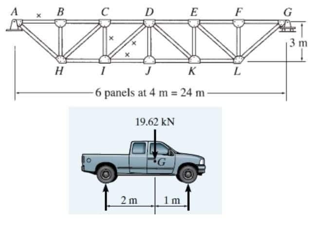 Solved Determine the maximum tensile and compressive force | Chegg.com