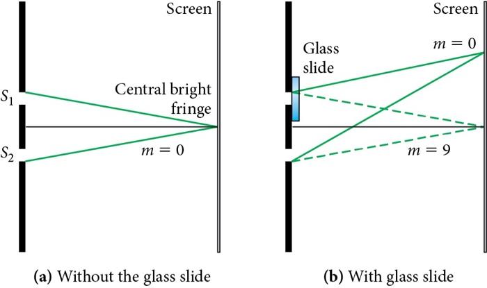Solved In a double-slit experiment, He-Ne laser light of | Chegg.com