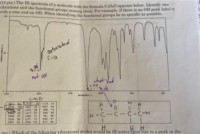 Solved solve THIS IS A IR SPECTRUM WITH THE FORMULA C4H8O. | Chegg.com