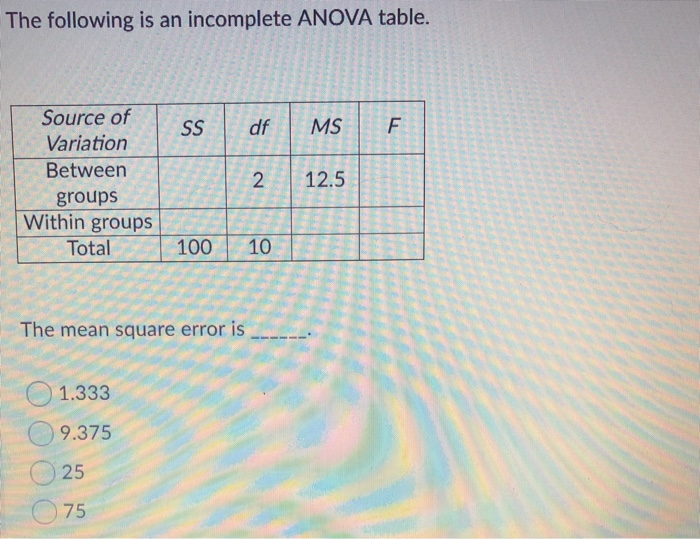 Solved The following is an incomplete ANOVA table. so m e | Chegg.com