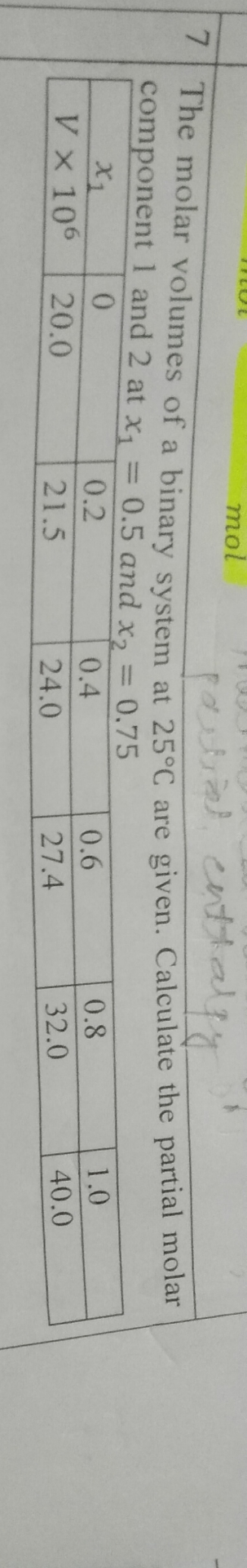 Solved 7 ﻿The molar volumes of a binary system at 25°C ﻿are | Chegg.com
