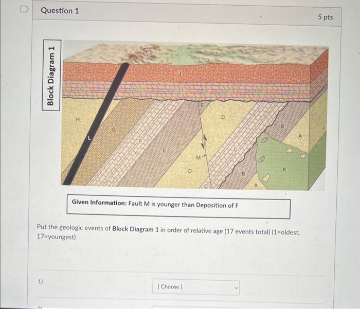 Put the geologic events of Block Diagram 1 in order | Chegg.com