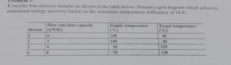 Solved Consider four process streams as shown in the table | Chegg.com
