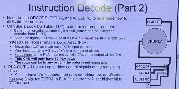 Required Information - ALU/Comparison operations - | Chegg.com